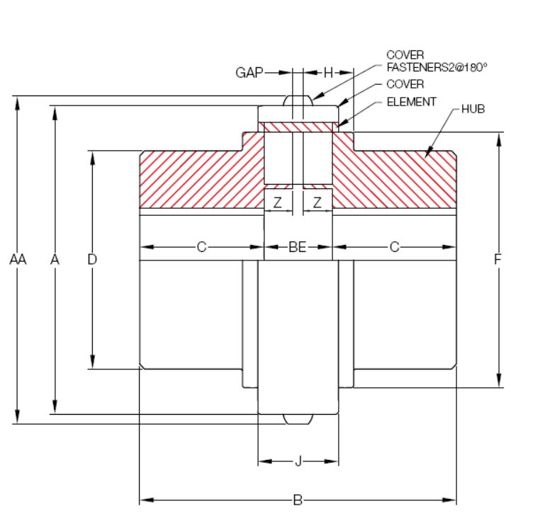 Khớp nối trục đàn hồi KCP KW Flex Elastomeric Couplings - PHỤ TÙNG CÔNG ...