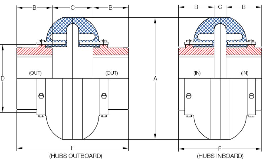 Khớp nối trục KCP Max Dynamic Couplings - PHỤ TÙNG CÔNG NGHIỆP